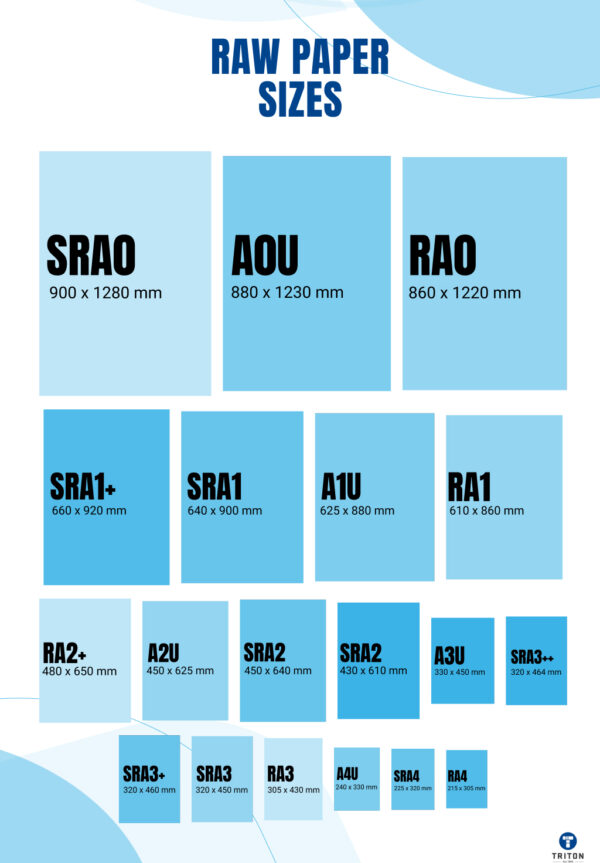 Paper Sizes: Everything You Need to Know