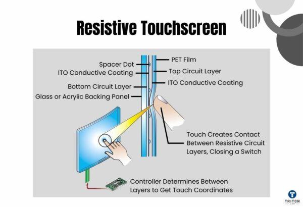 How Do Touchscreens Work?