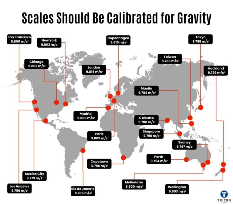 How to Calibrate Digital Scale Using Calibration Weights?