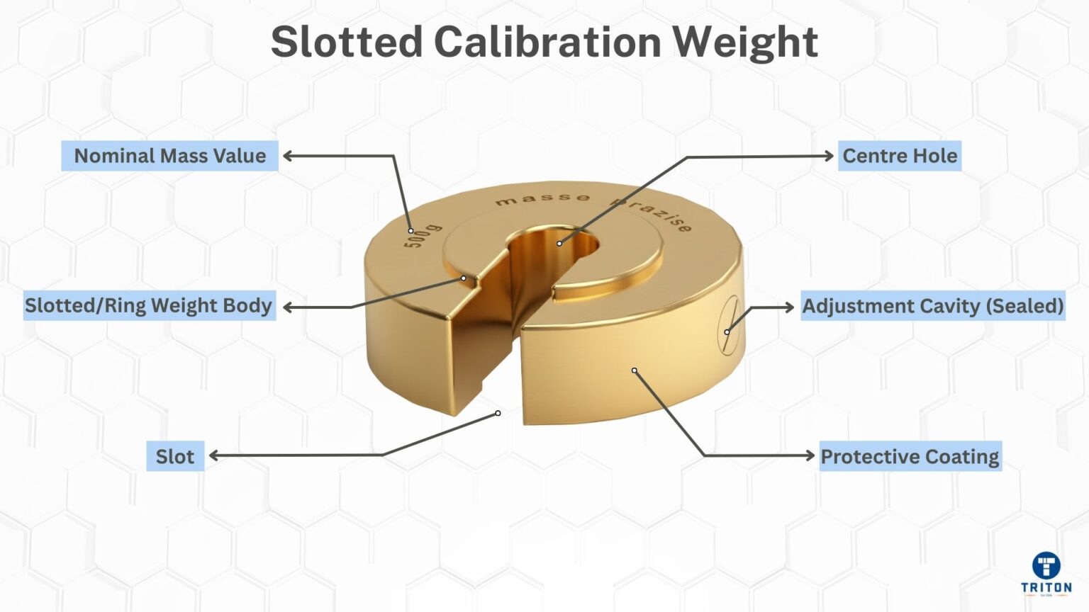 What Are Test Weights or Calibration Weights