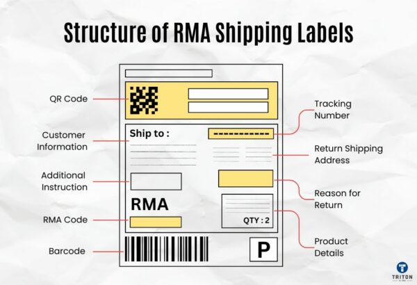 What is an RMA Label? - Everything You Need to Know