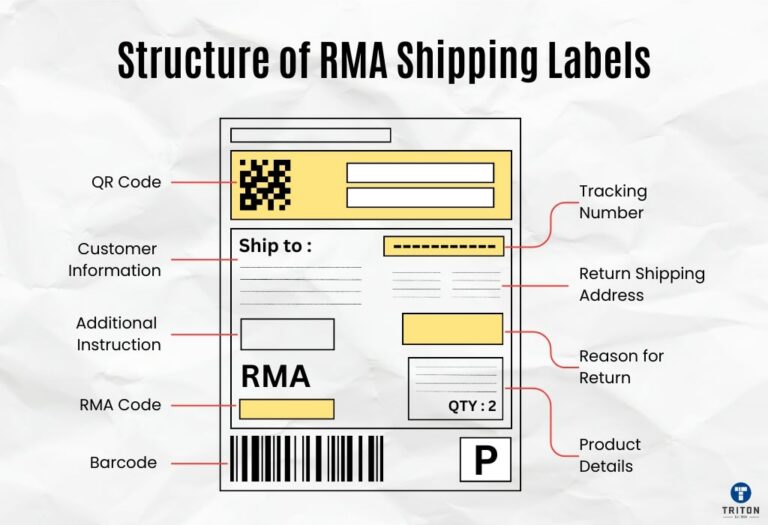 What is an RMA Label? - Everything You Need to Know