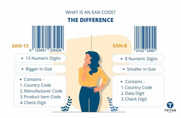 What is an EAN Code? - A Guide to Understanding EAN Barcodes