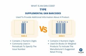 What is an EAN Code? - A Guide to Understanding EAN Barcodes