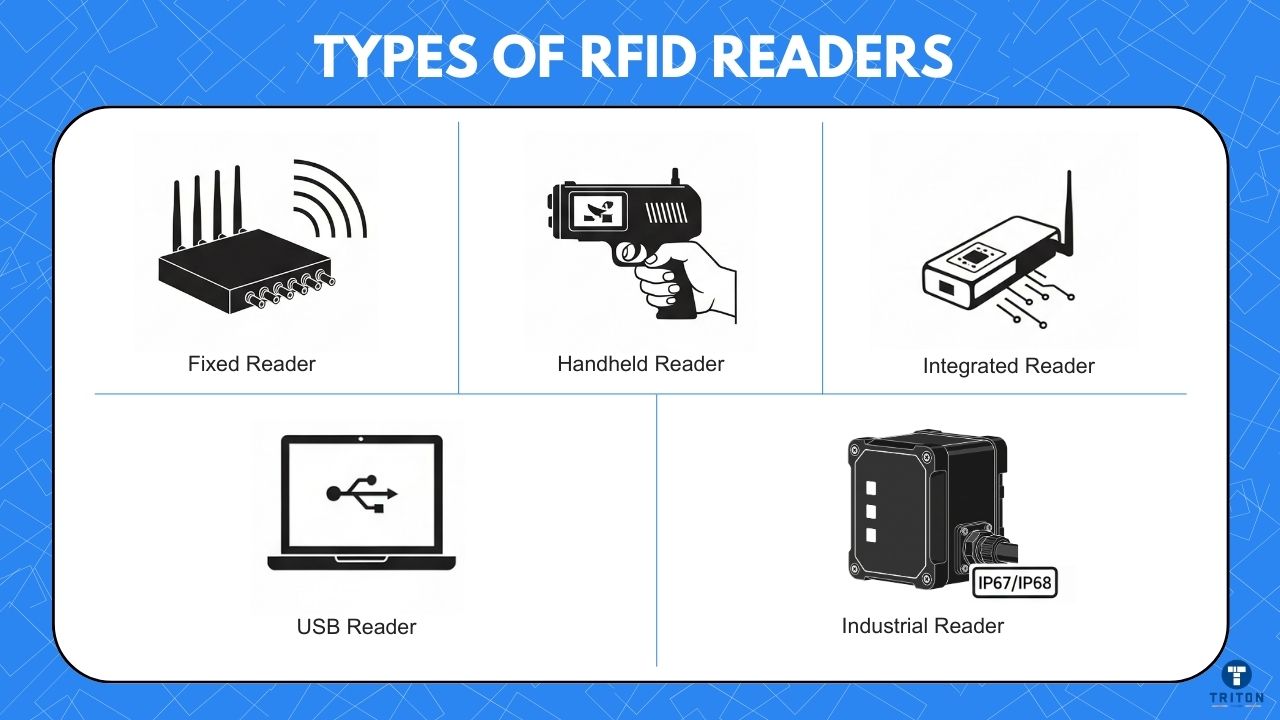 What Are RFID Readers
