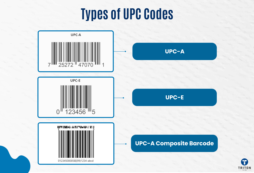 UPC-A Composite Barcode Generator
