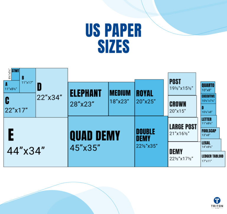 Paper Sizes: Everything You Need to Know