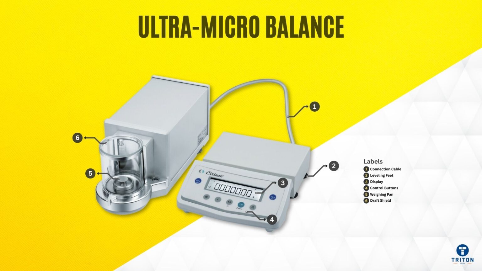 Types of Analytical Balances