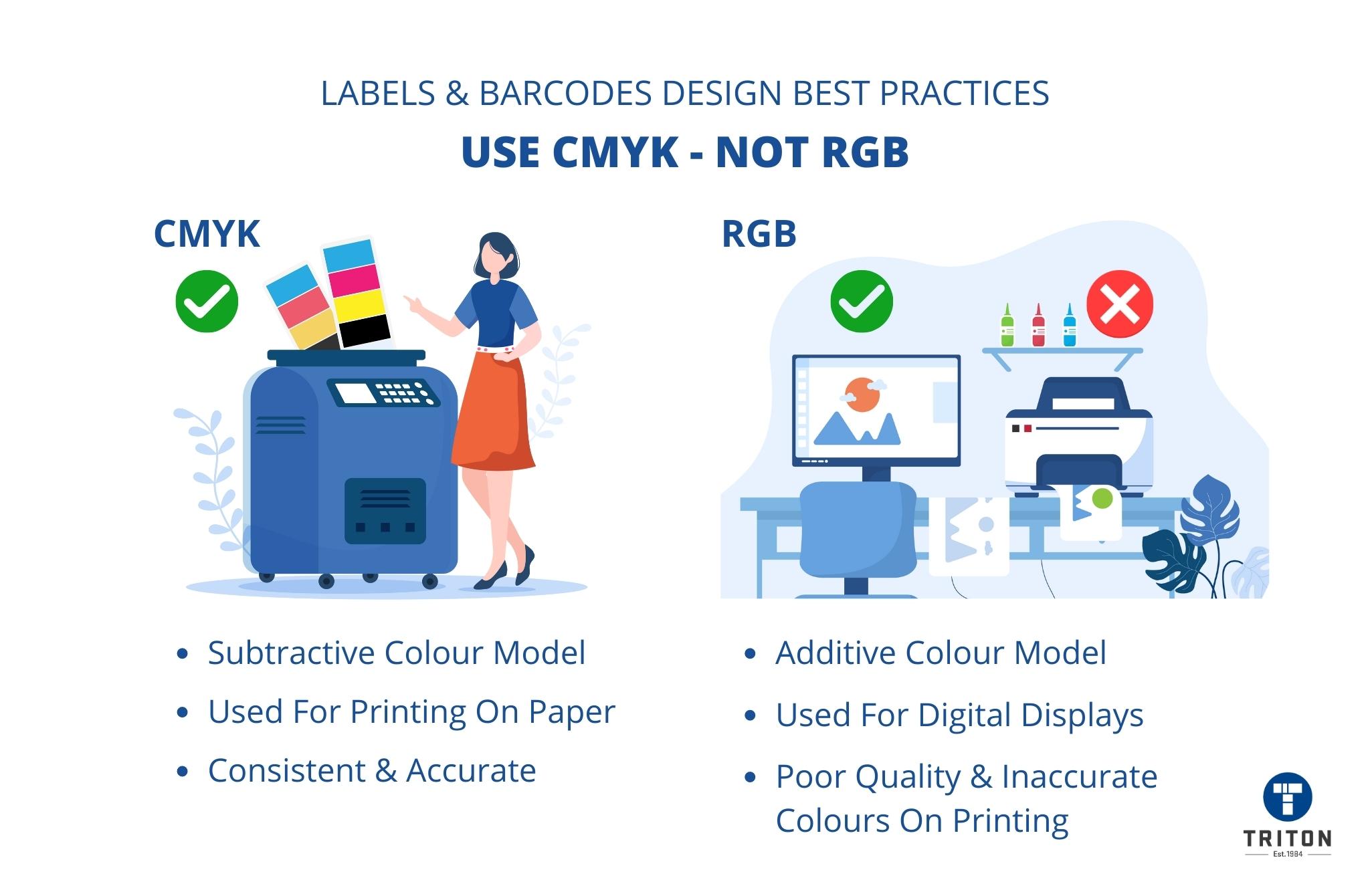 15 Best Practices for Barcode and Label Designing