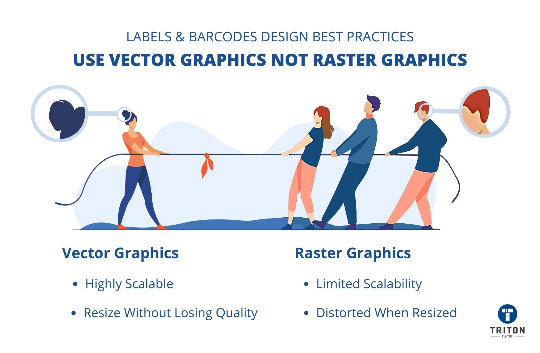15 Best Practices for Barcode and Label Designing