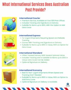 Australian Post International Shipping: A Comprehensive Guide