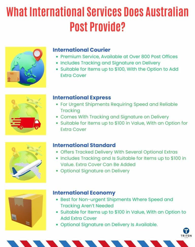 Australian Post International Shipping: A Comprehensive Guide