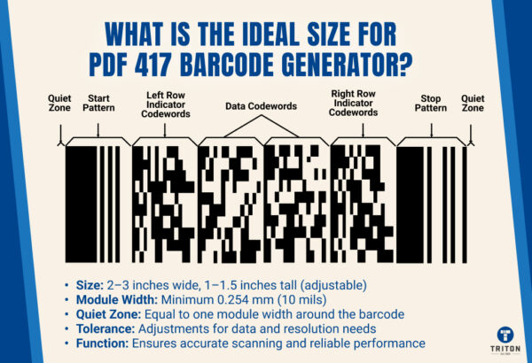 PDF 417 Barcode Generator