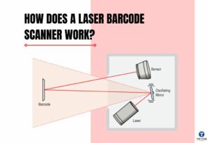 How Do Laser Barcode Scanners Work
