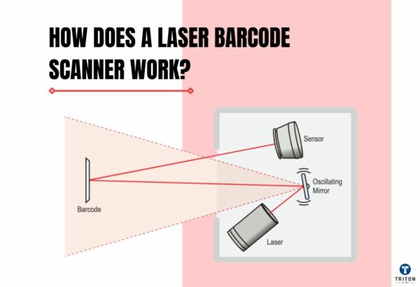 How Do Laser Barcode Scanners Work