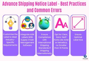 Understanding ASN Shipping Labels: A Comprehensive Guide
