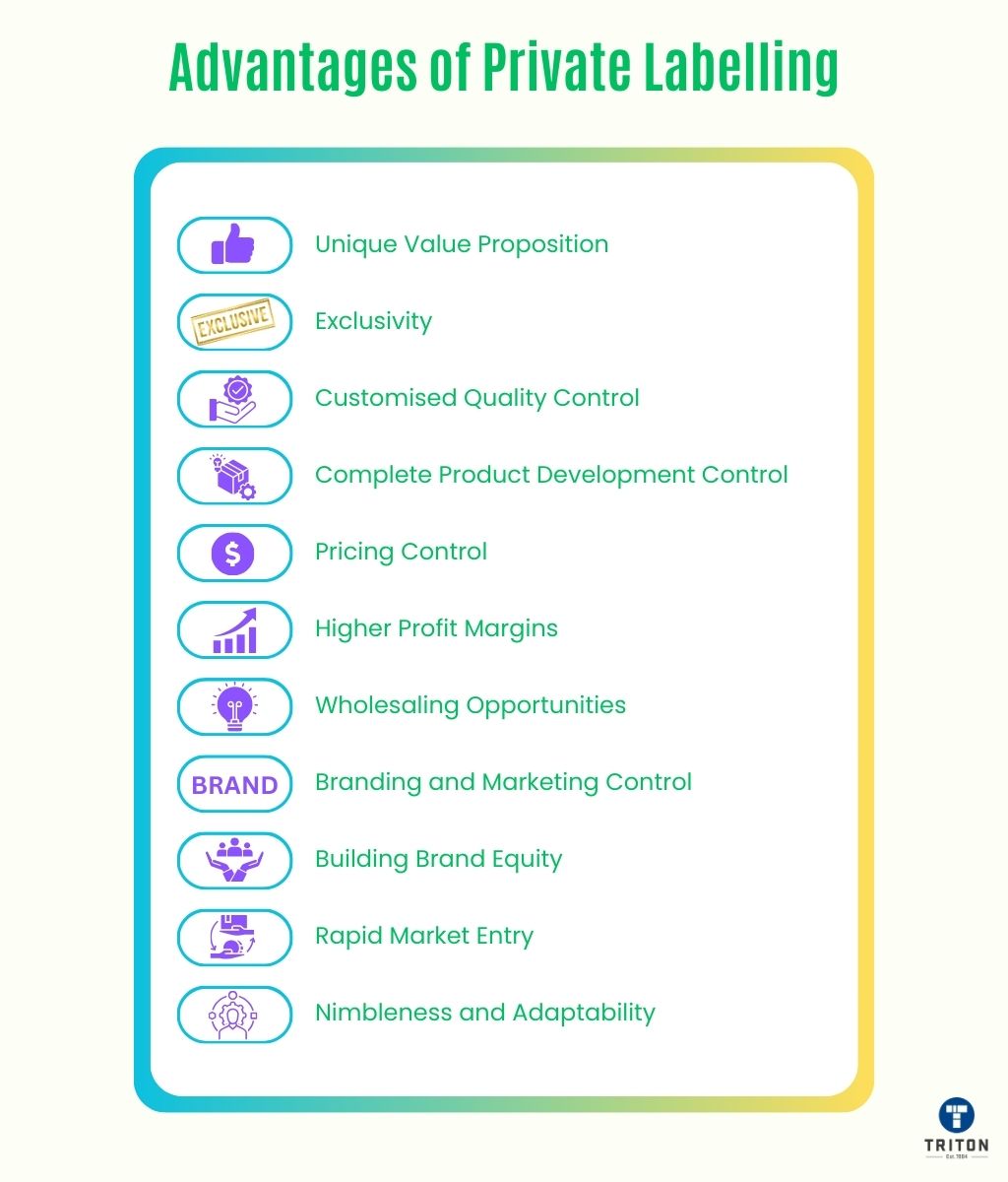 What is Private Labelling? - Secrets Big Retailers Hide!