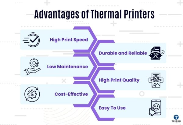 What Are Thermal Printers? - Everything You Need to Know