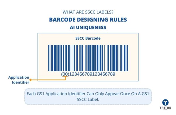 Serial Shipping Container Code (SSCC) Labels [Complete Guide]