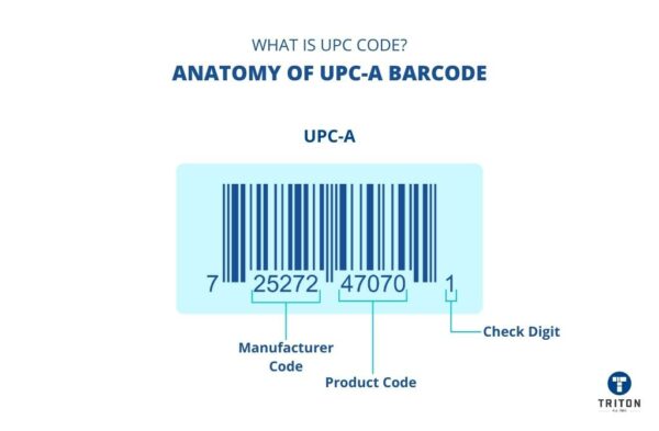 What is a UPC Code? - A Guide to Understanding UPC Barcodes