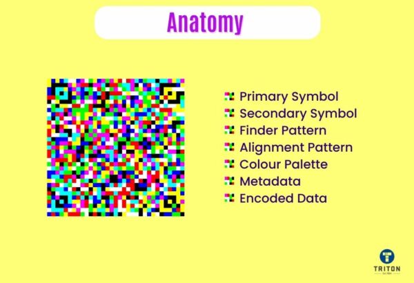 Understand JAB Codes - The Ultimate Guide