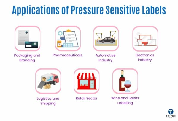 What is a Pressure Sensitive Label? - A Complete Explanation
