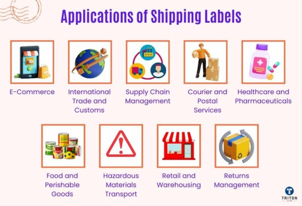 What is a Shipping Label? - Unpacking the Essentials