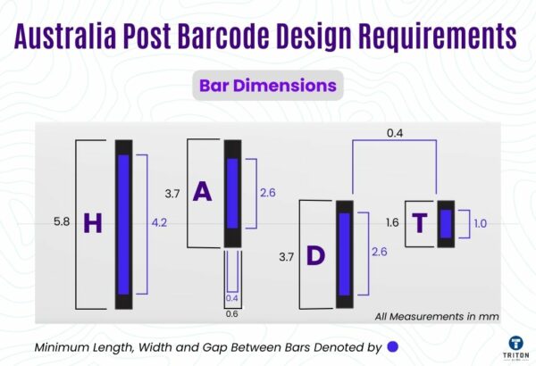 Australia Post Barcode: Uses, Types, and How to Create & Print