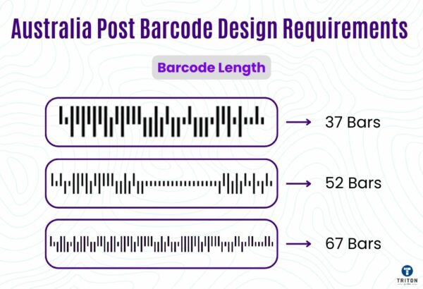 Australia Post Barcode: Uses, Types, and How to Create & Print