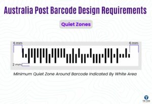 Australia Post Barcode: Uses, Types, and How to Create & Print