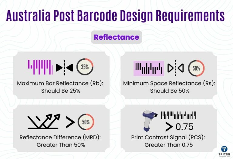 Australia Post Barcode: Uses, Types, and How to Create & Print