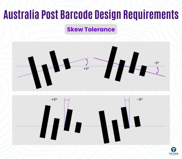 Australia Post Barcode: Uses, Types, and How to Create & Print