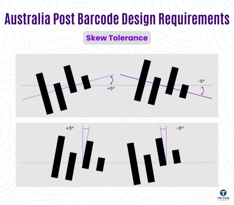 Australia Post Barcode: Uses, Types, and How to Create & Print
