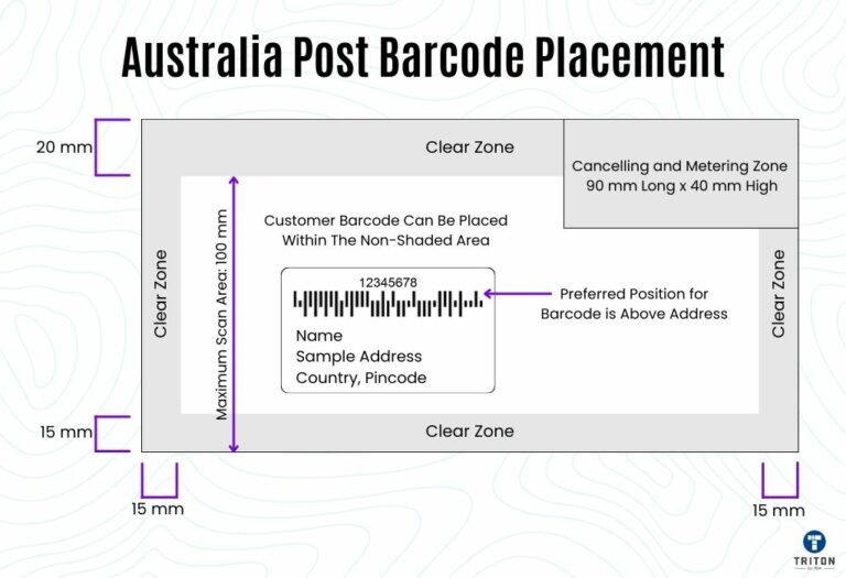 Australia Post Barcode: Uses, Types, and How to Create & Print