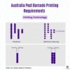 Australia Post Barcode: Uses, Types, and How to Create & Print