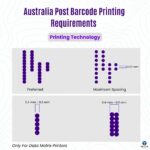 Australia Post Barcode: Uses, Types, and How to Create & Print