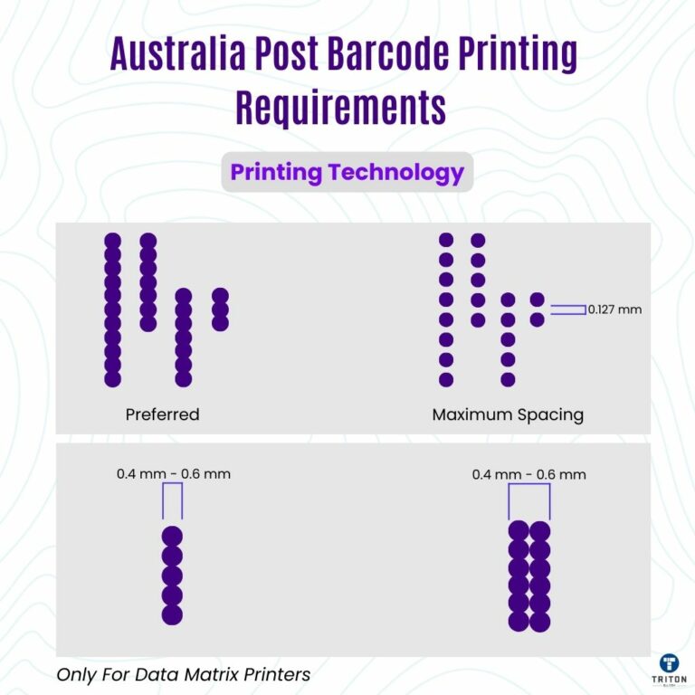 Australia Post Barcode: Uses, Types, and How to Create & Print