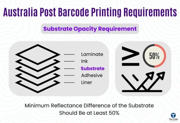 Australia Post Barcode: Uses, Types, and How to Create & Print