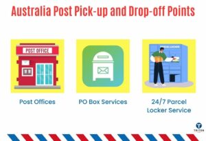 Australian Post International Shipping: A Comprehensive Guide