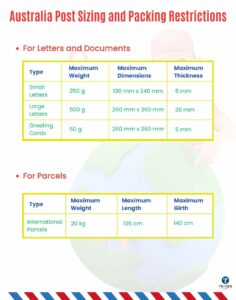 Australian Post International Shipping: A Comprehensive Guide