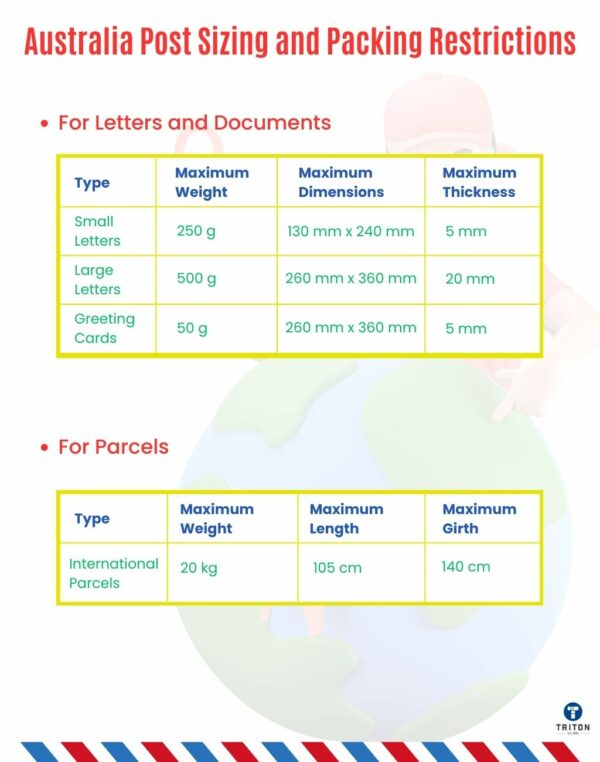 Australian Post International Shipping: A Comprehensive Guide