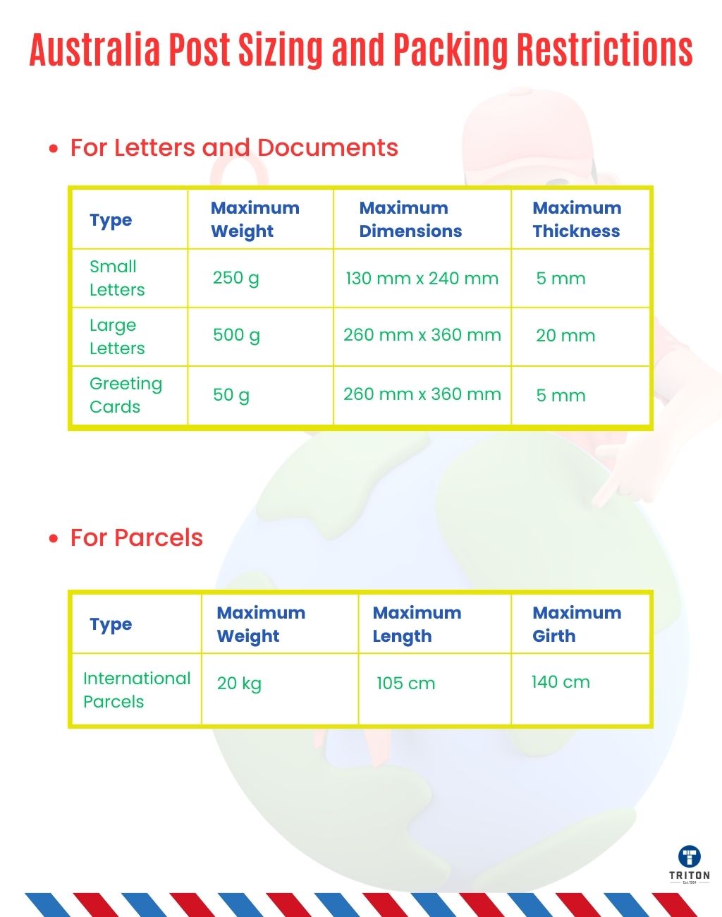 Australian Post International Shipping: A Comprehensive Guide