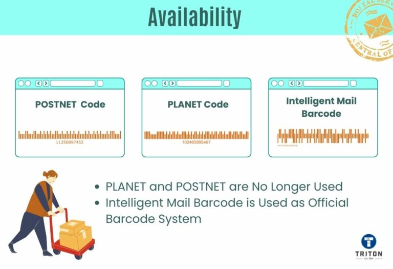 POSTNET vs PLANET vs Intelligent Mail Barcode - The Comparison