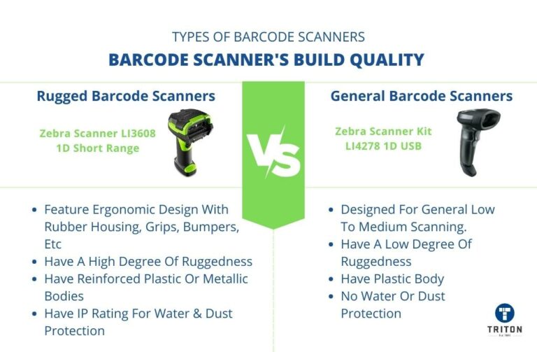 Type Of Barcode Scanners - A Detailed Beginner Friendly Guide