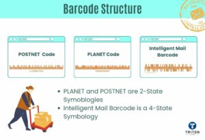 POSTNET vs PLANET vs Intelligent Mail Barcode - The Comparison