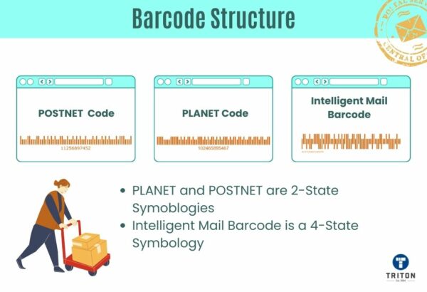 POSTNET vs PLANET vs Intelligent Mail Barcode - The Comparison