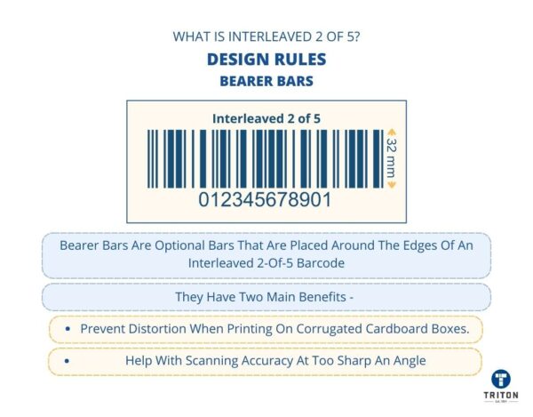 What is an Interleaved 2 of 5 Barcode - Everything You Need to Know