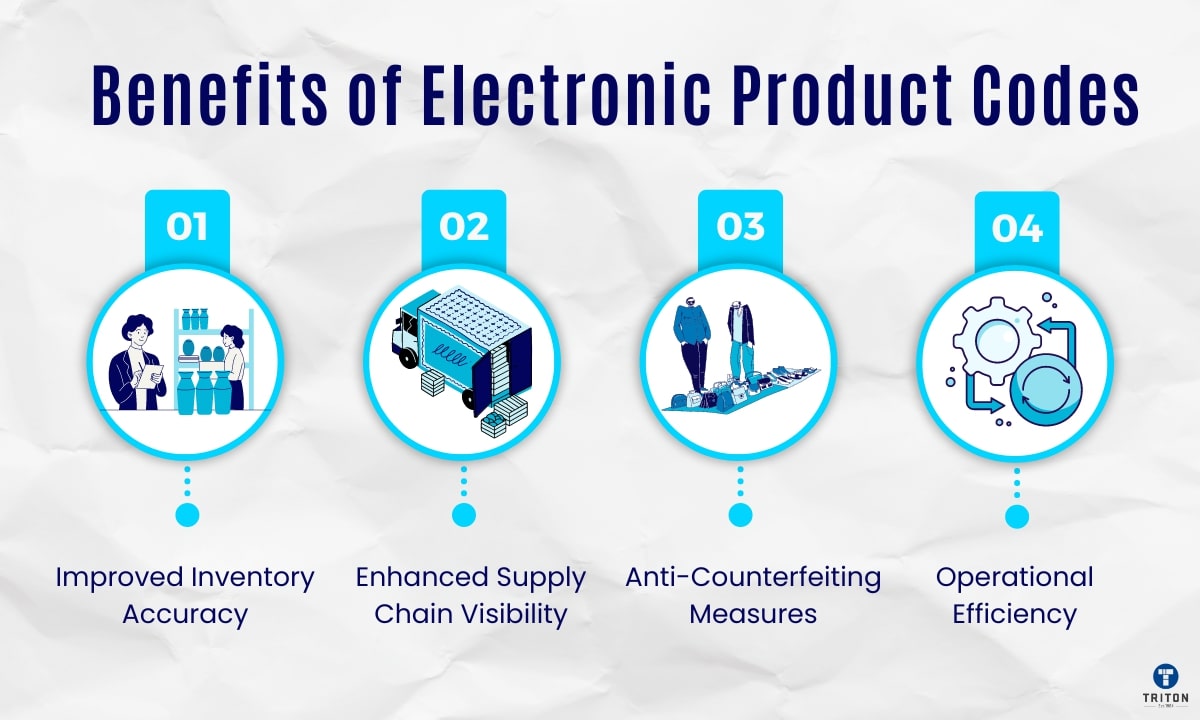Electronic Product Codes: The Future of Inventory Management