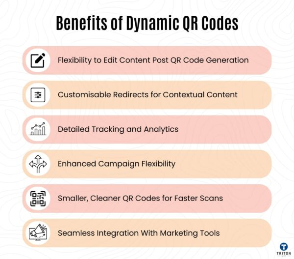 What is a Dynamic QR Code? - Learn the Basics