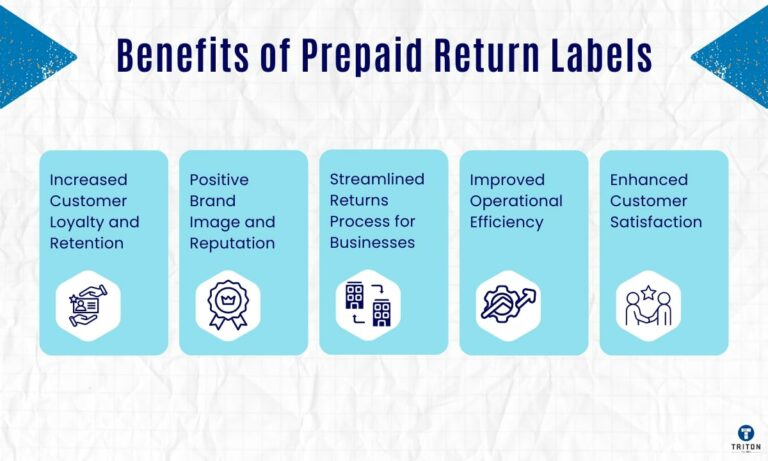 Understanding Prepaid Return Labels: A Complete Guide